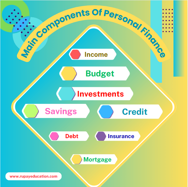 What Is Personal Finance? & It's Importance